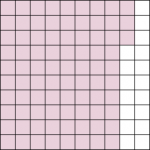 PERT Math Practice Test | Free Practice Questions